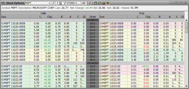 Stock Options Layout Choices