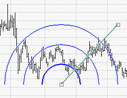 Speed Resistance Arc