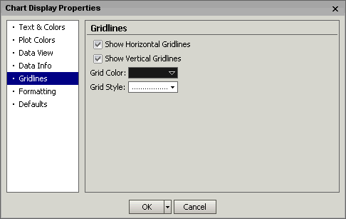 Set Chart Display Properties