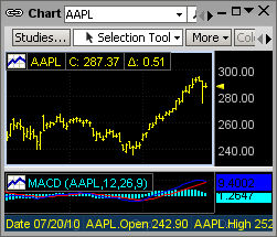 Set Chart Display Properties