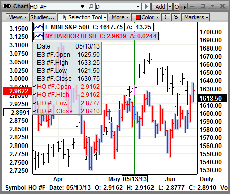 Chart Headers and Footers
