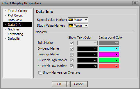 Set Chart Display Properties