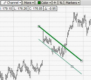 Channel Drawing Tool